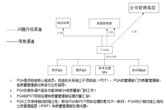 自由读 — 2.0 PDT