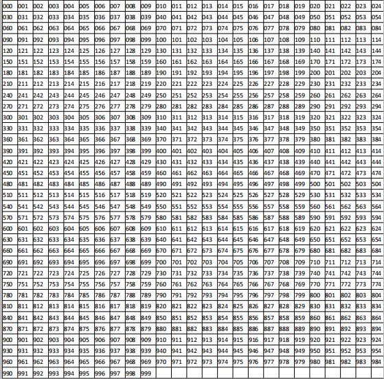 100到1000数字表图片,罗马数字_大山谷图库